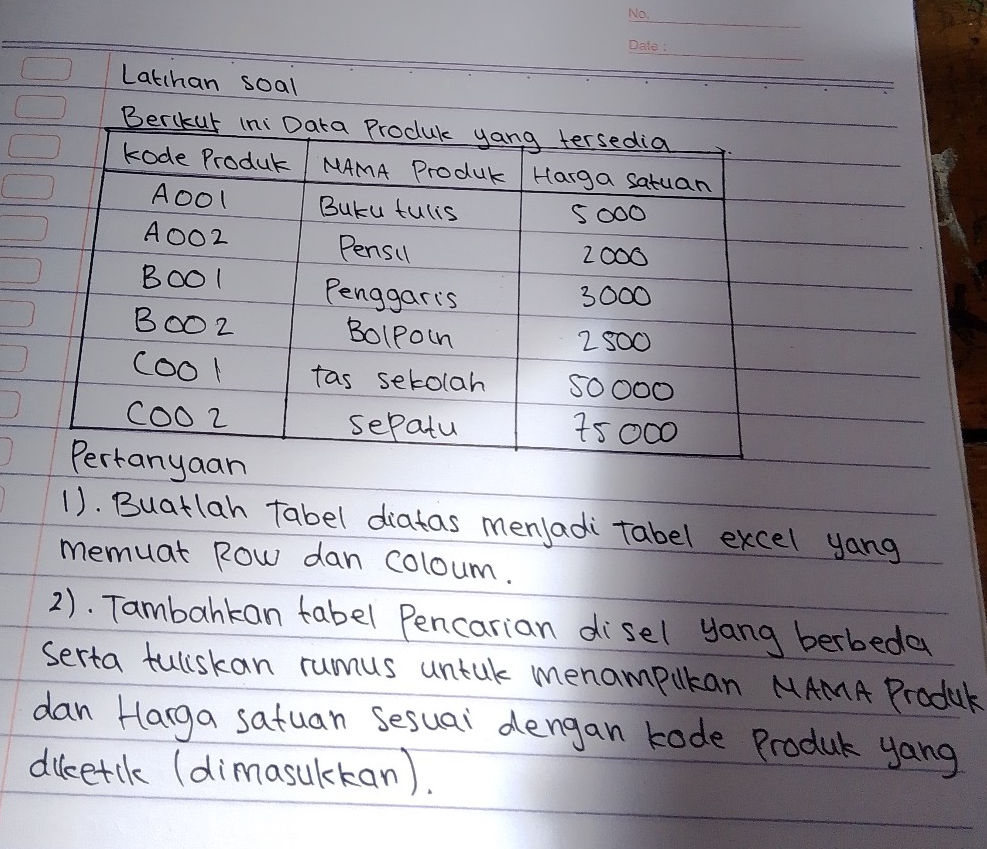 Berikut ini Data Produk yang tersedia kode | StudyX