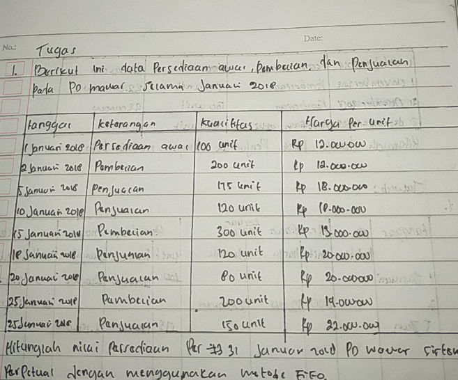 Berikut ini data Persediaan awal Pembelian | StudyX