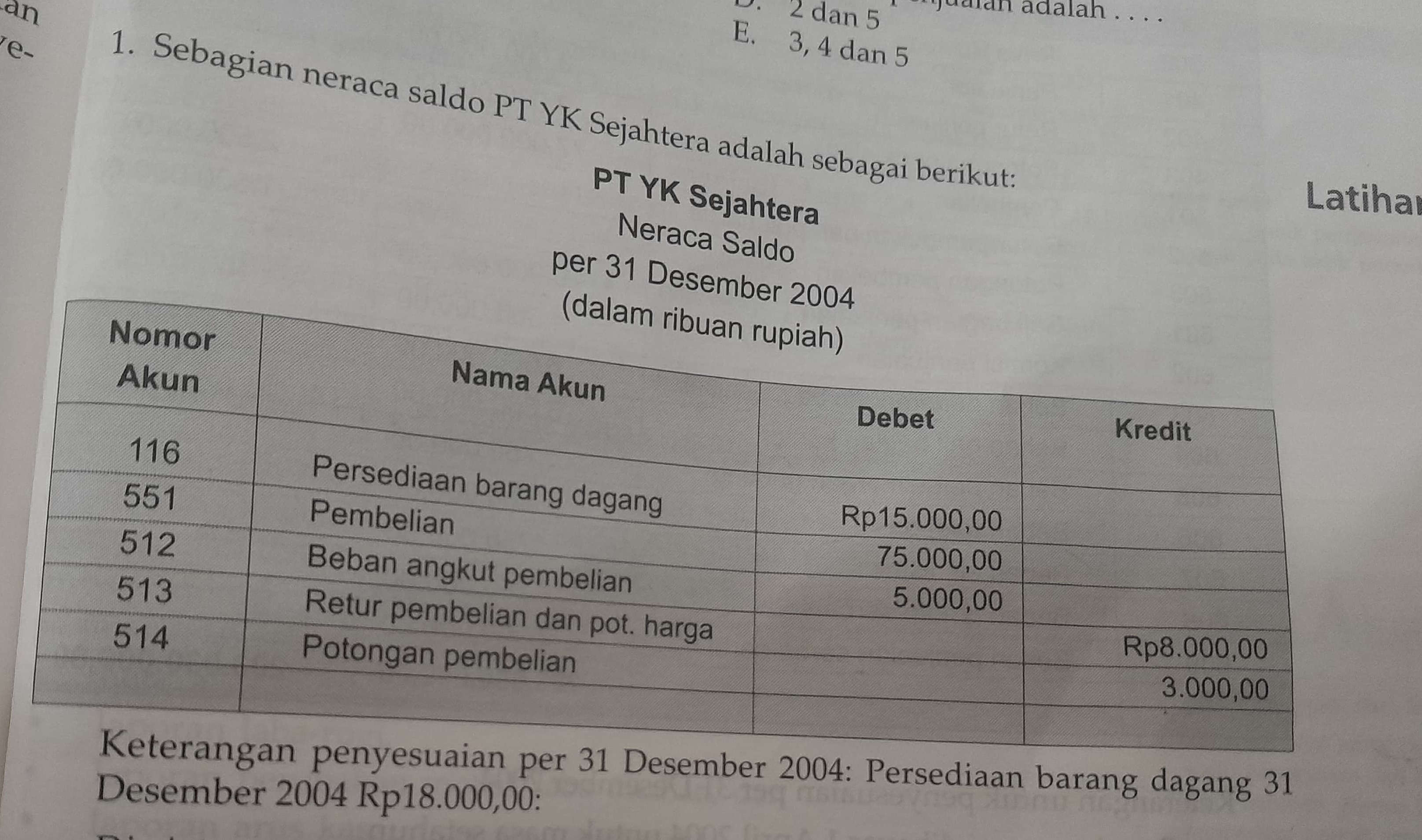 Sebagian neraca saldo PT YK Sejahtera adalah | StudyX