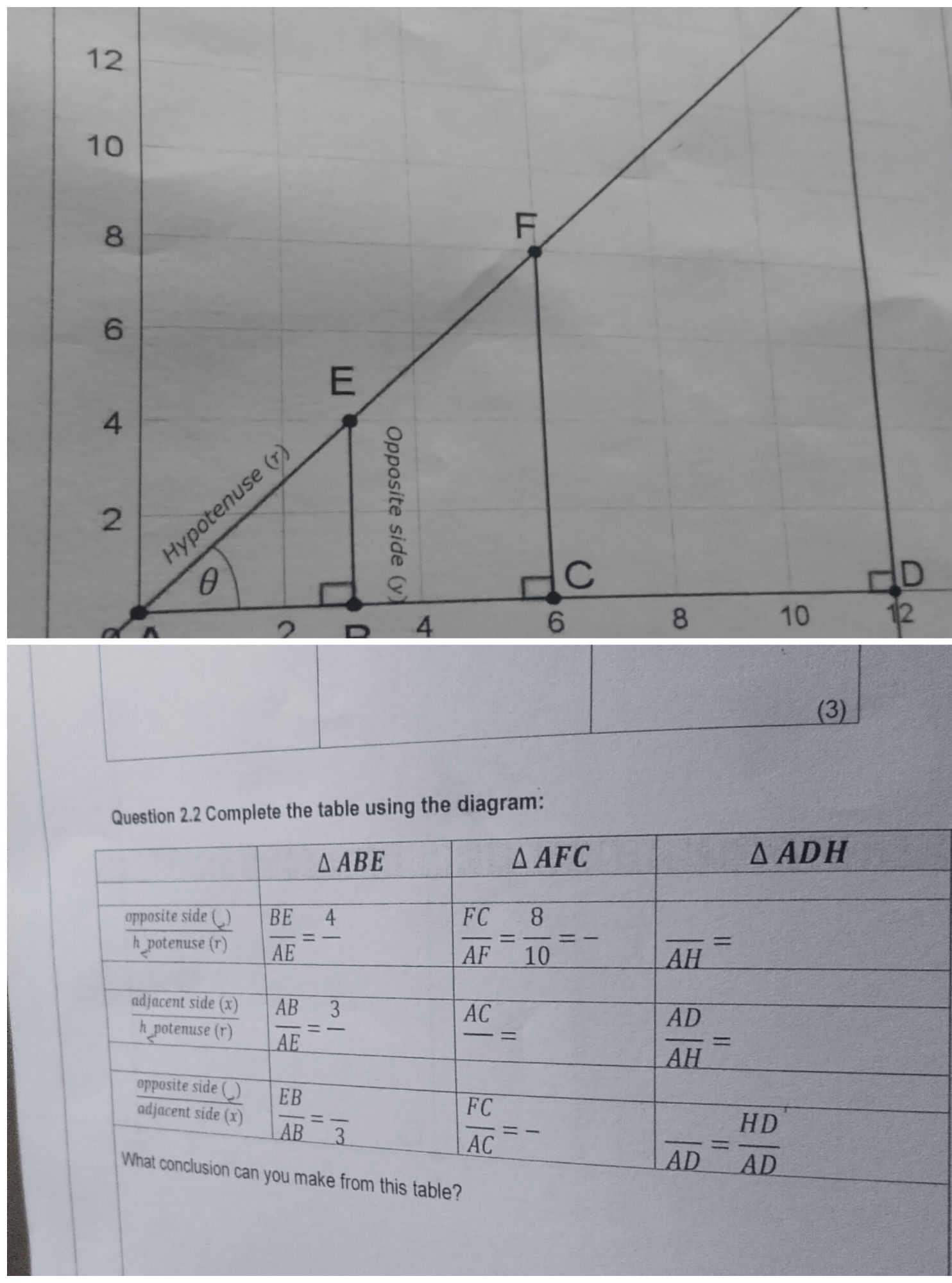 Question 22 Complete the table using the | StudyX