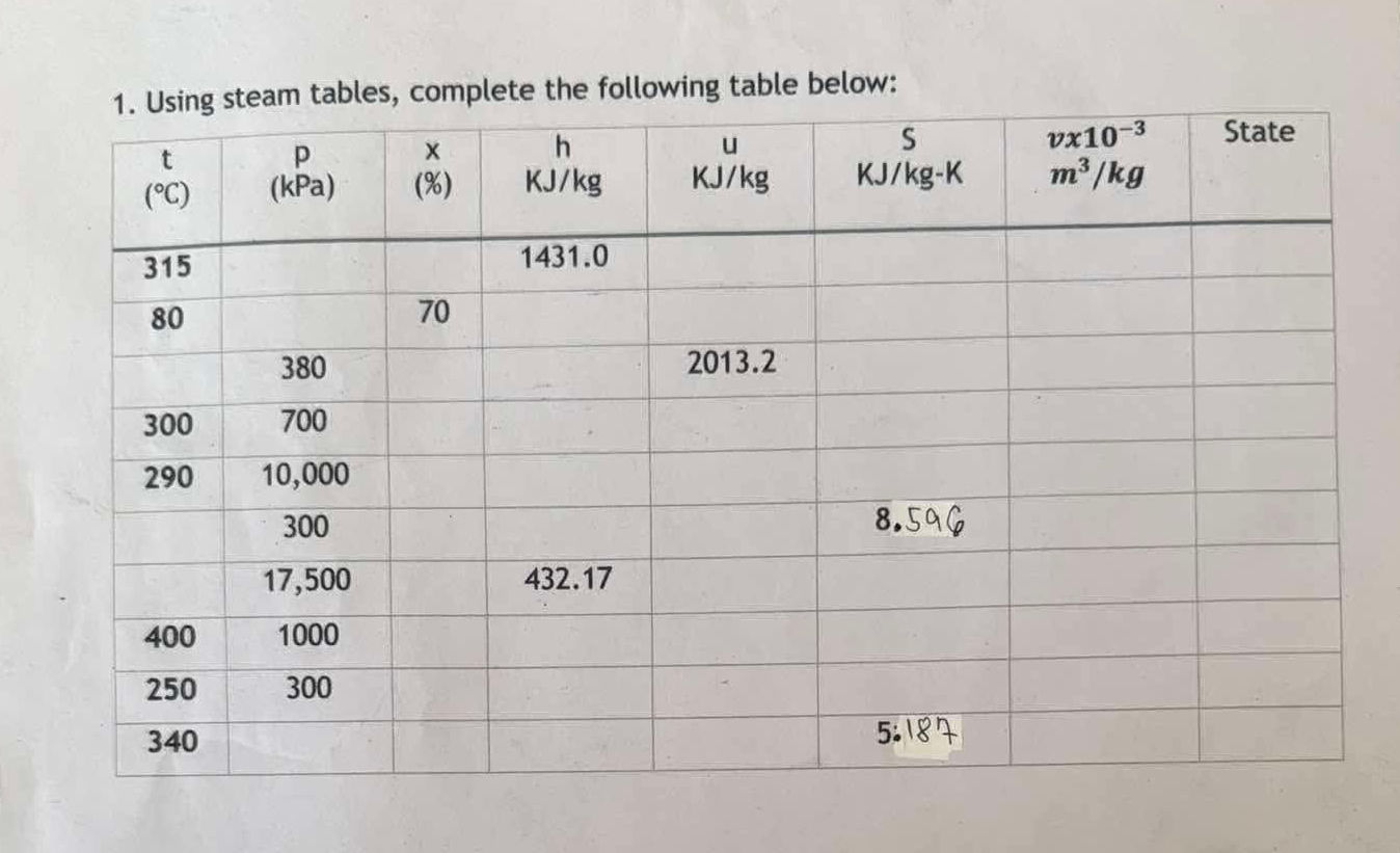 1 Using steam tables complete the following | StudyX