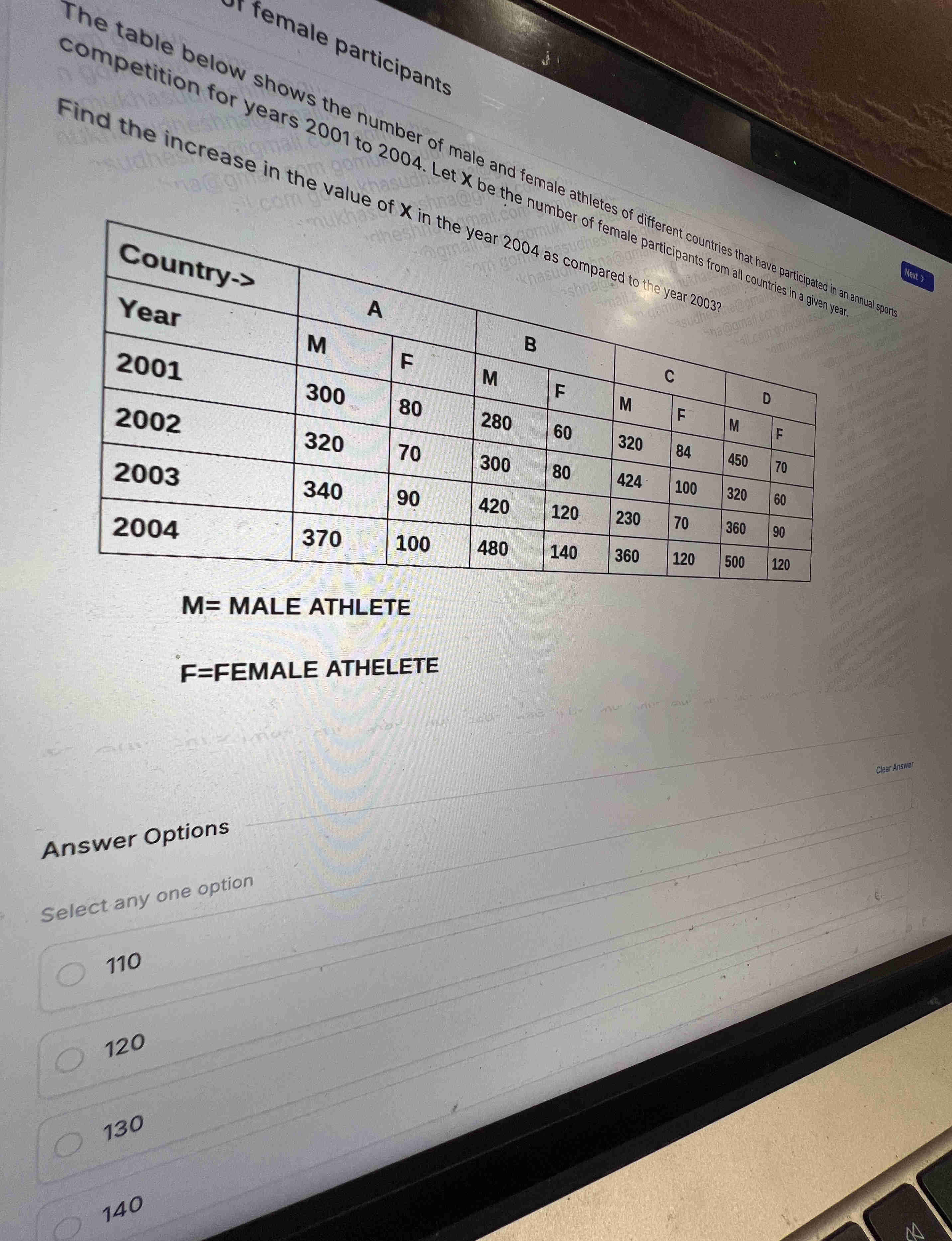 The table below shows the number of male and | StudyX
