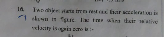 Two object starts from rest and their