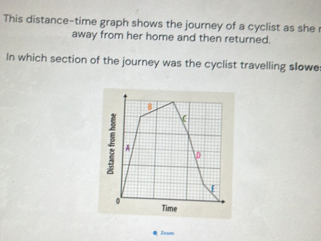 This distance-time graph shows the journey