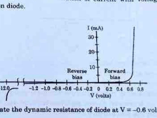 Calculate the dynamic resistance of diode at | StudyX