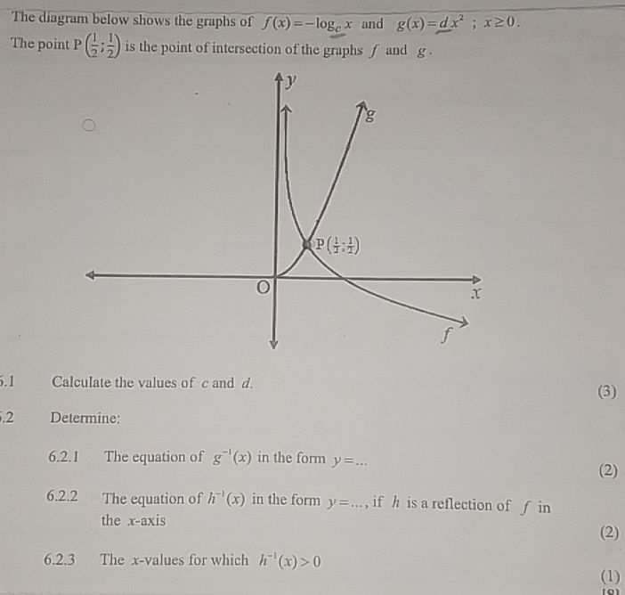 The diagram below shows the graphs of $f(x) | StudyX