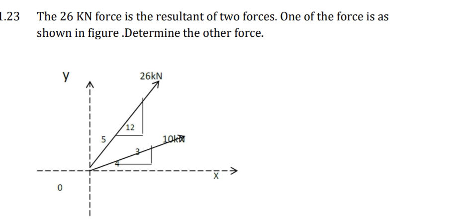 1.23 The 26 KN force is the resultant of two | StudyX