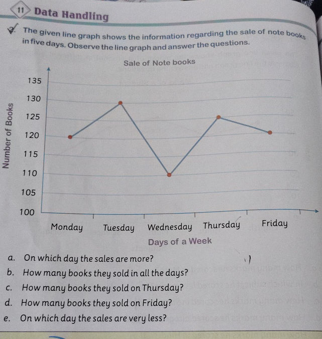 The given line graph shows the information | StudyX