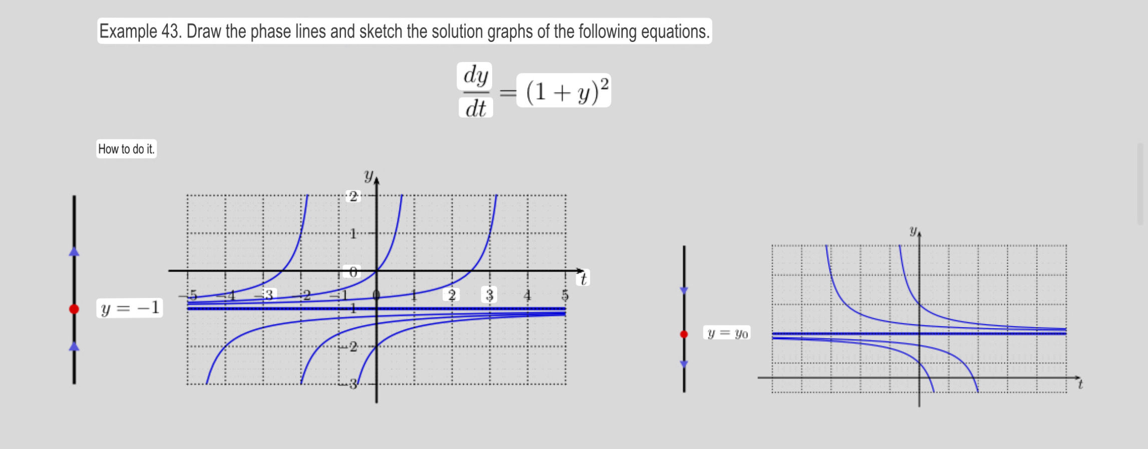 Example 43. Draw the phase lines and sketch | StudyX