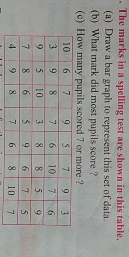 The marks in a spelling test are shown in | StudyX