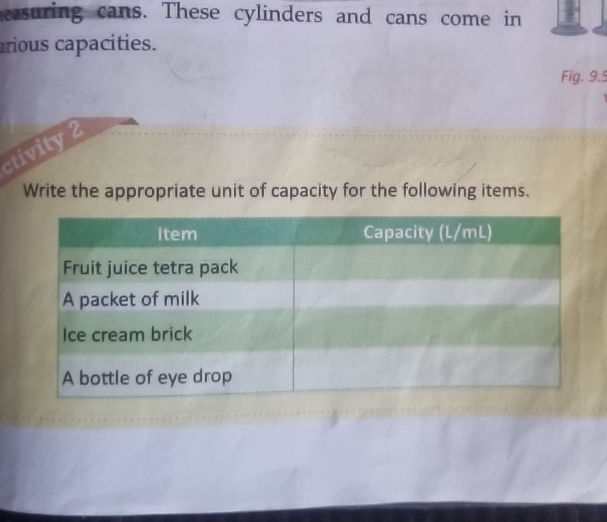 Write the appropriate unit of capacity for | StudyX