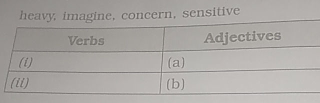 heavy, imagine, concern, sensitive | Verbs | StudyX
