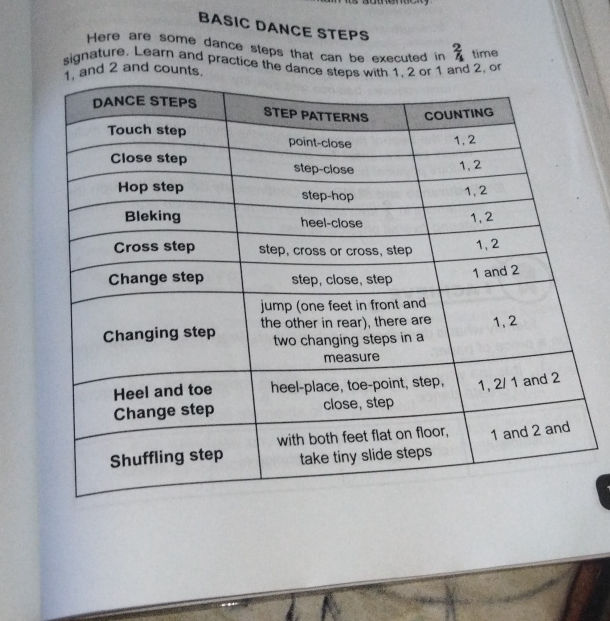BASIC DANCE STEPS Here are some dance steps | StudyX