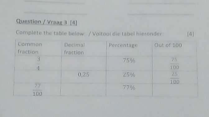 Complete the table below / Voltooi die tabel | StudyX