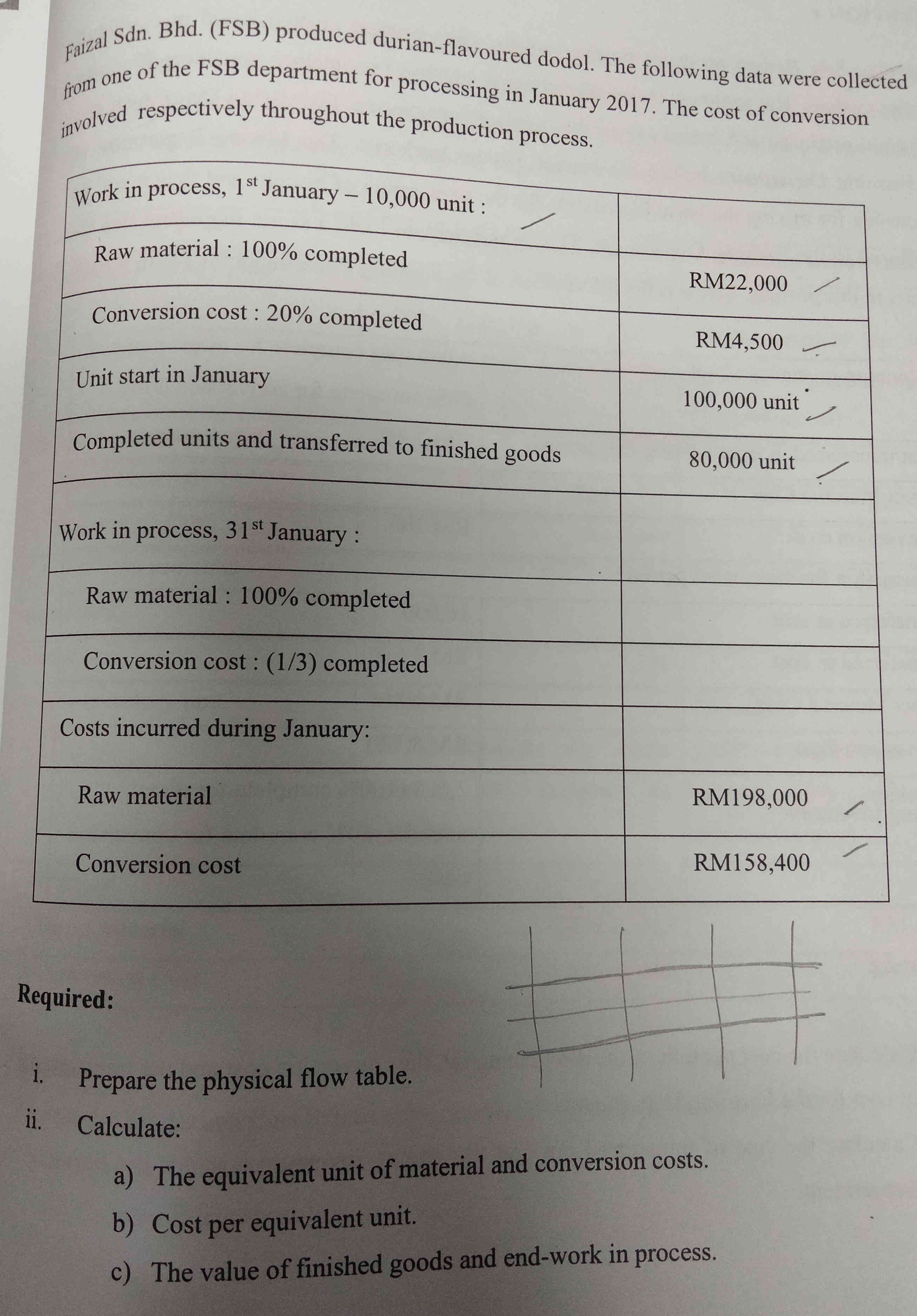 Faizal Sdn Bhd (FSB) produced | StudyX
