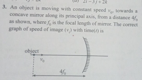 An object is moving with constant speed