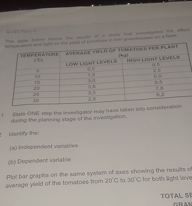 The table below shows the results of a study | StudyX