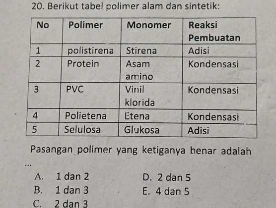 20 Berikut tabel polimer alam dan sintetik | StudyX