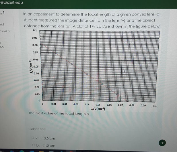 In an experiment to determine the focal | StudyX