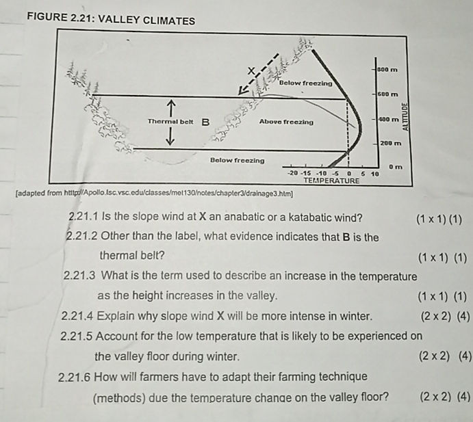 FIGURE 2.21: VALLEY CLIMATES [adapted from | StudyX
