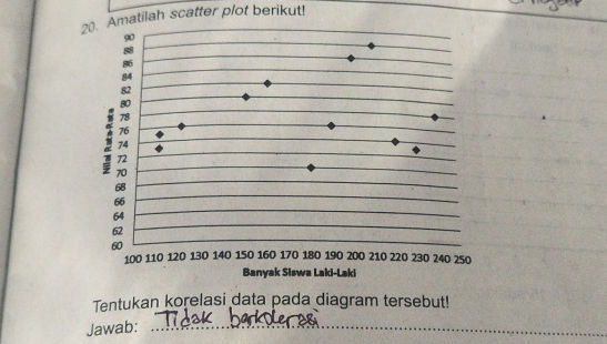 20 Amatilah scatter plot berikut Gambar | StudyX
