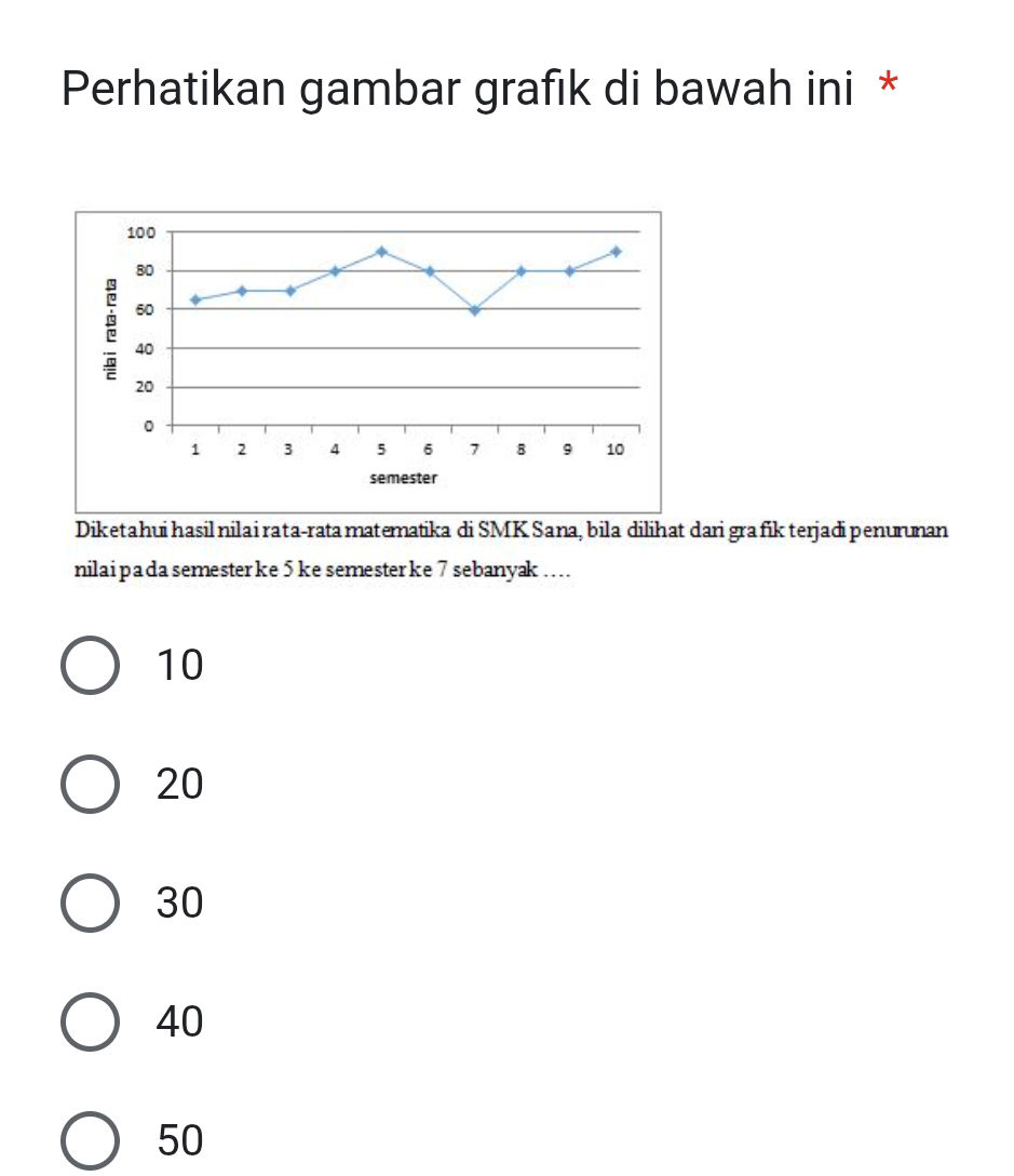 Perhatikan gambar grafik di bawah ini nilai | StudyX