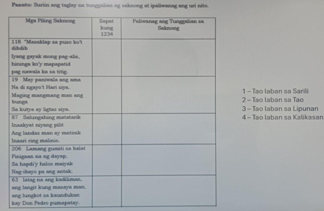 Panuto Suriin ang taglay na tunggalian ng | StudyX