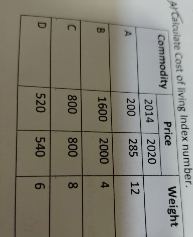 A) Calculate Cost of living Index number. | | StudyX
