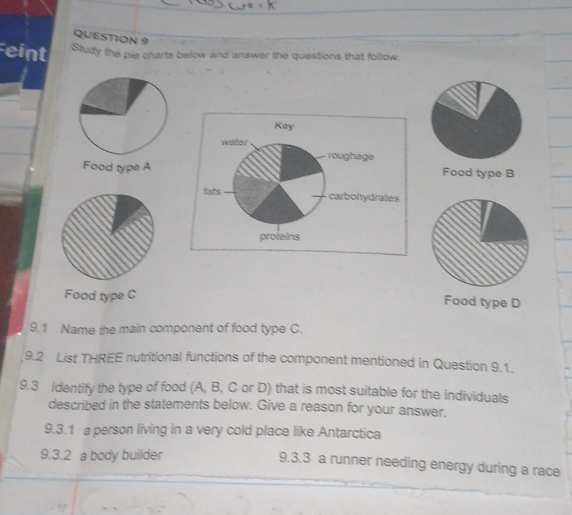 QUESTION 9 Study the pie charts below and | StudyX