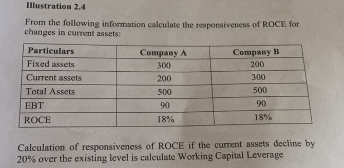 From the following information calculate the | StudyX
