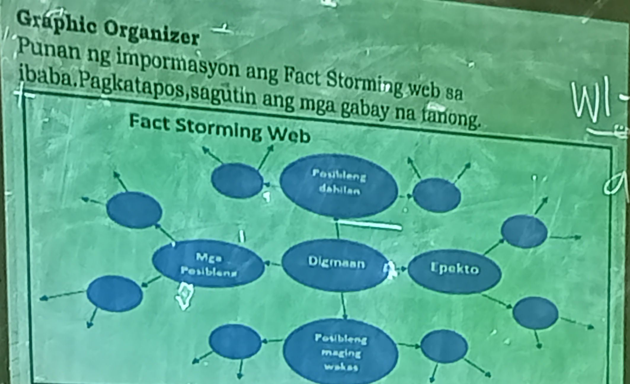 Graphic Organizer Punan ng impormasyon ang | StudyX