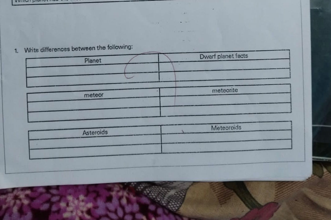 1 Write differences between the following | StudyX