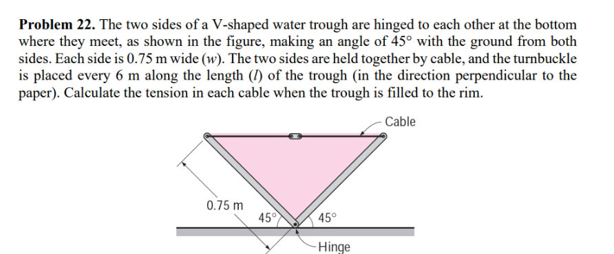 Problem 22. The two sides of a V-shaped | StudyX