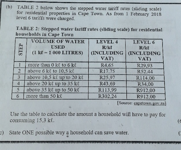 TABLE 2: Stepped water tariff rates (sliding | StudyX