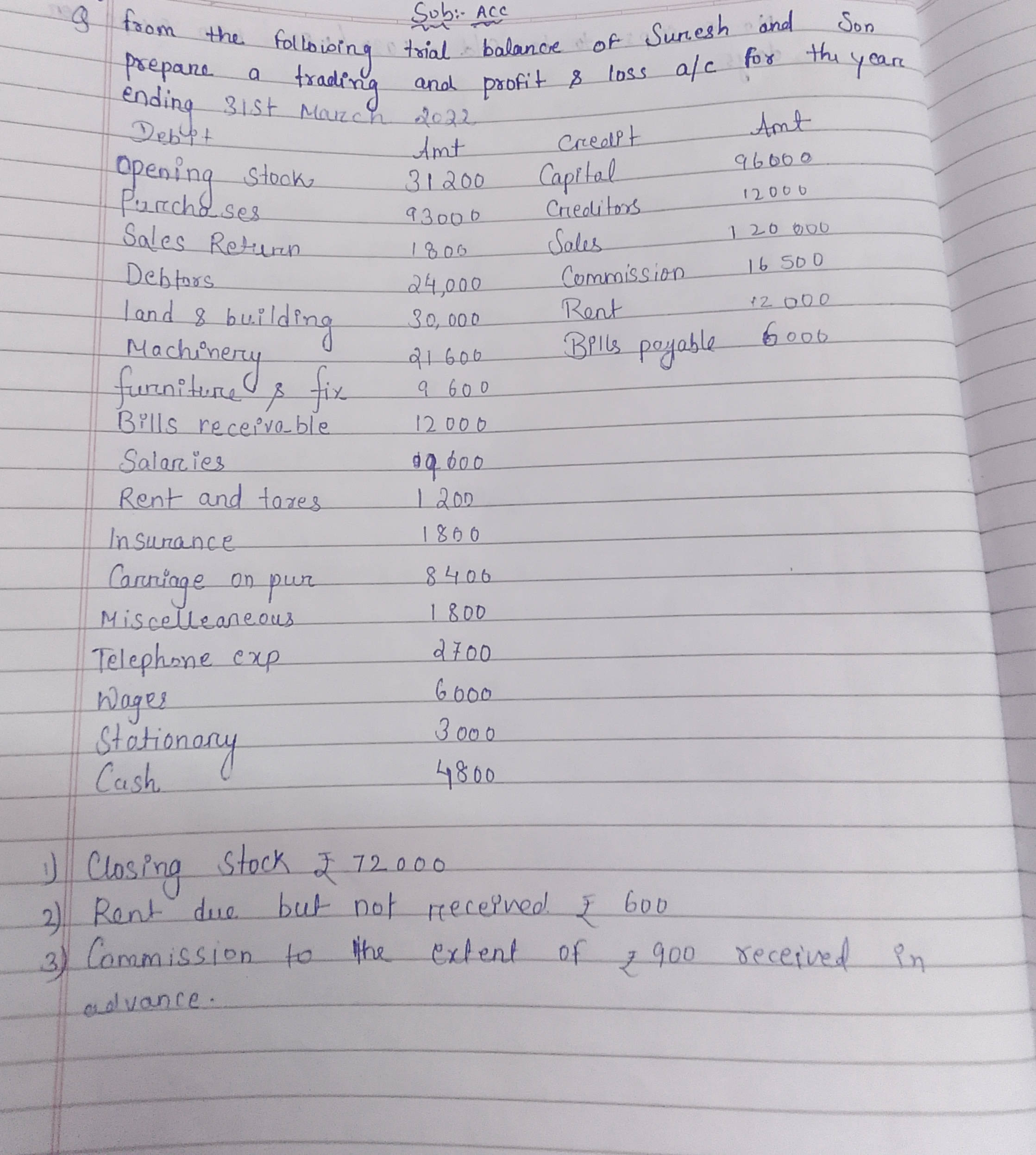 From the following trial balance of Suresh | StudyX