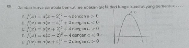 Gambar kurva parabola berikut merupakan | StudyX