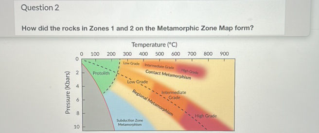 How did the rocks in Zones 1 and 2 on the | StudyX