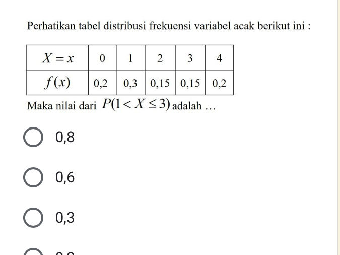 Perhatikan tabel distribusi frekuensi | StudyX