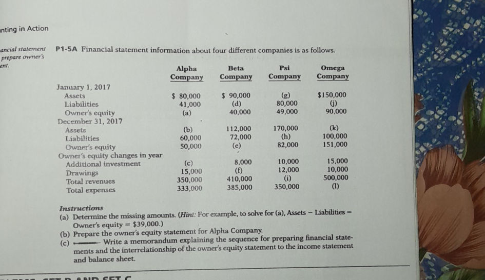 P1-5A Financial statement information about | StudyX