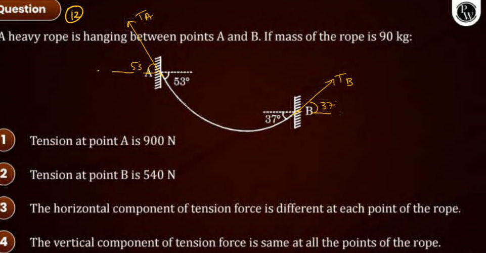 A heavy rope is hanging between points A and | StudyX