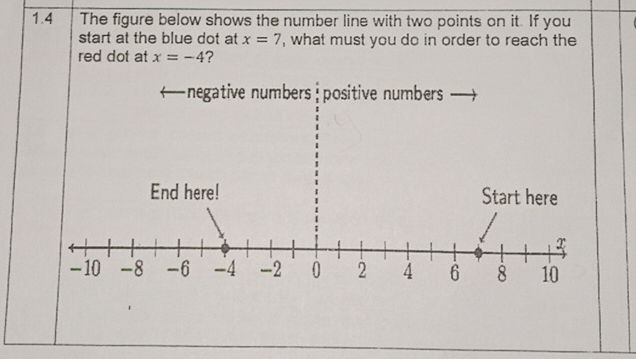 The figure below shows the number line with