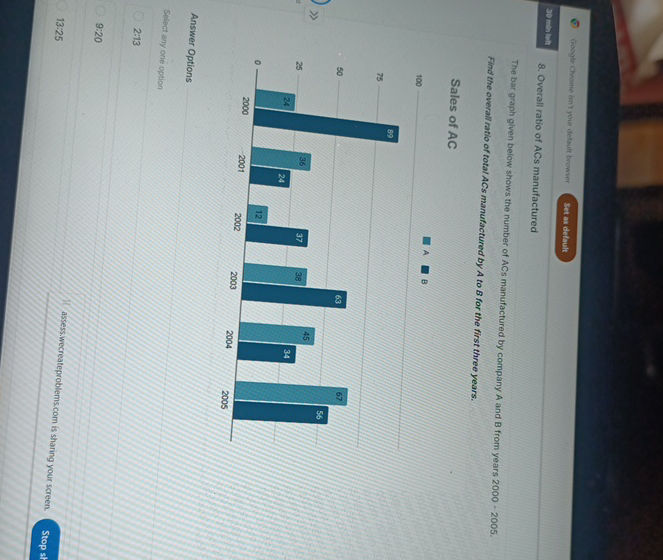 The bar graph given below shows the number | StudyX