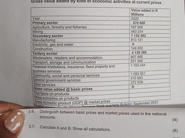 Gross value added by kind of economic | StudyX