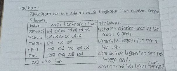 Latihan! Pictogram berikut adalah hasil | StudyX