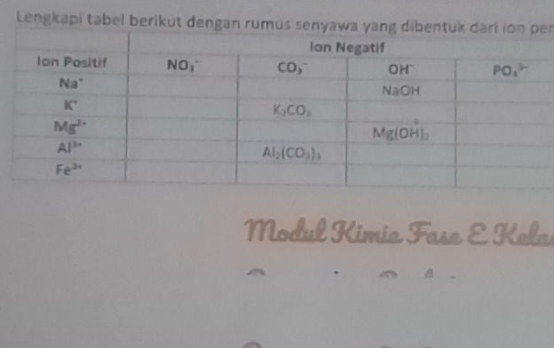 Lengkap tabel berikut dengan rumus senyawa | StudyX