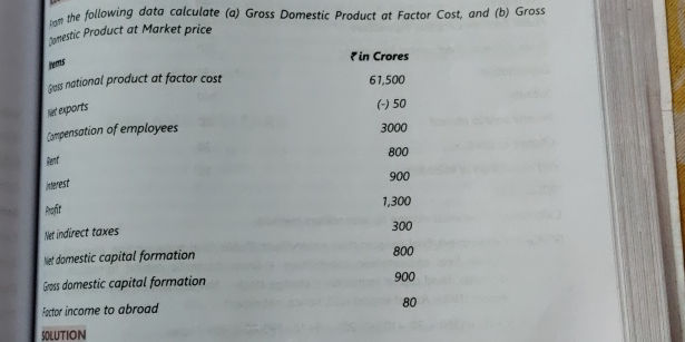 From the following data calculate (a) Gross | StudyX