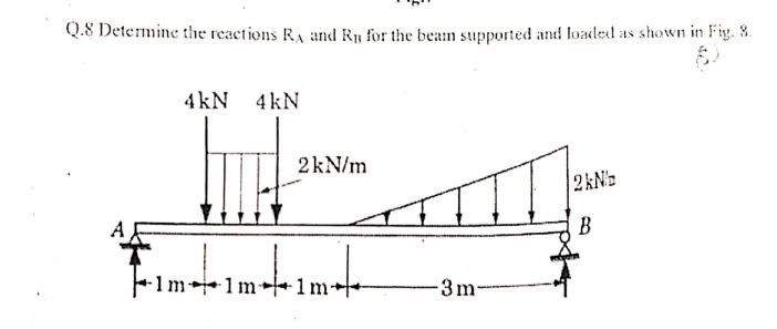 Q8 Determine the reactions RA and RB for the