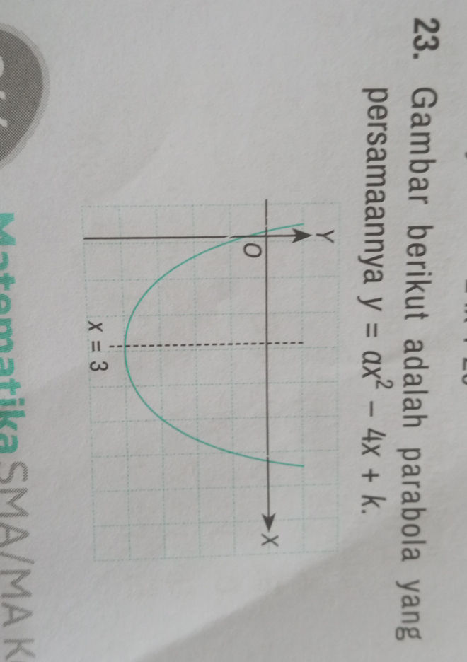 Gambar berikut adalah parabola yang | StudyX