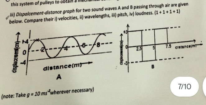 Displacement-distance graph for two sound | StudyX