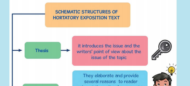 SCHEMATIC STRUCTURES OF HORTATORY EXPOSITION | StudyX